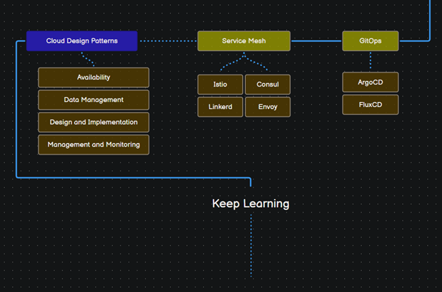 Um guia para DevOps: como construir uma carreira